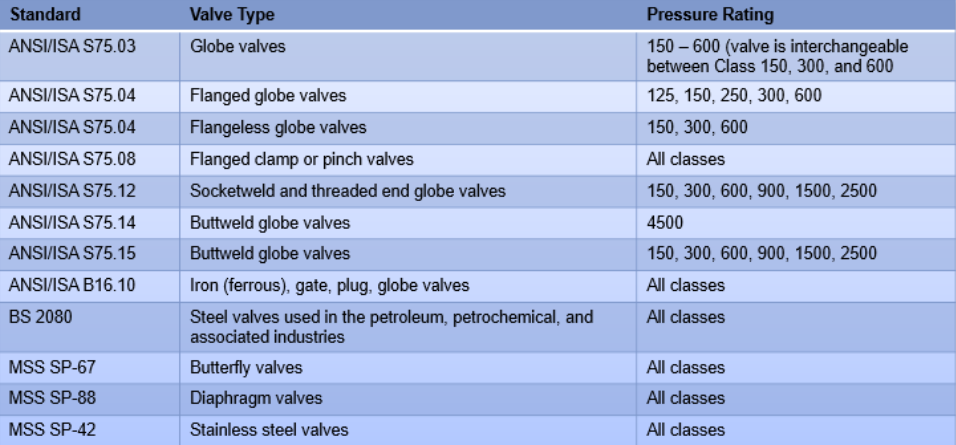 Control Valves 101: Key Control Valve Components