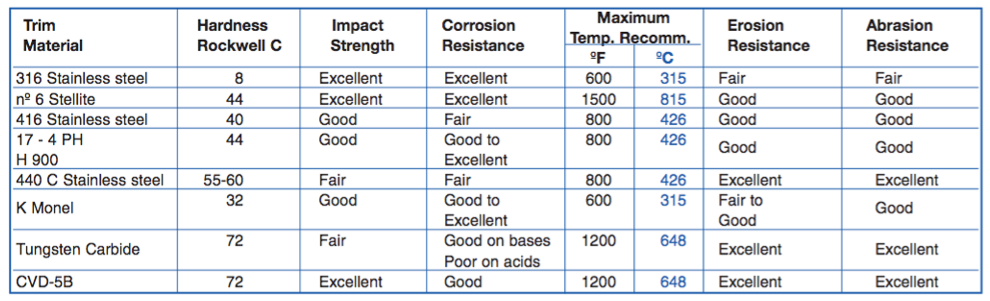Control Valves 101: Key Control Valve Components