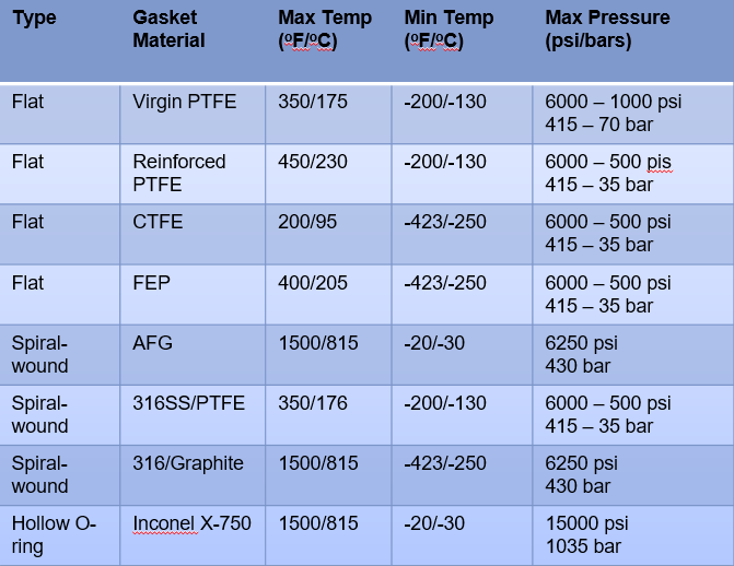 Control Valves 101: Key Control Valve Components