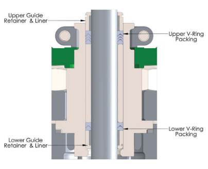 How to reduce fugitive emissions in your control valves