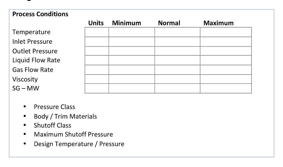Top 3 control valve sizing and selection best practices for engineers