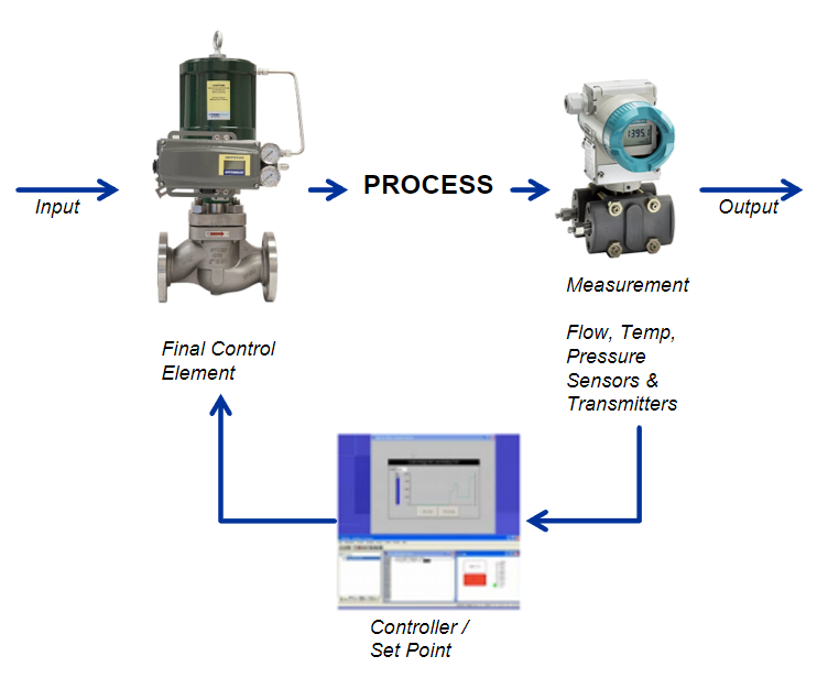 Control Valves 101: Valve Classification Criteria
